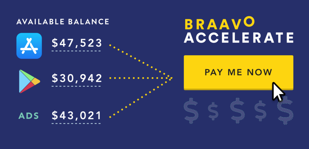 Access Your Earnings Immediately with PayMeNow - Braavo