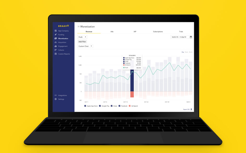 Chart Builder: Get Custom Analytics for your App - Braavo